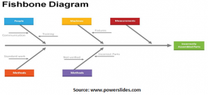 What is Fishbone Diagram? | Ishikawa Diagram | SixSigma.us