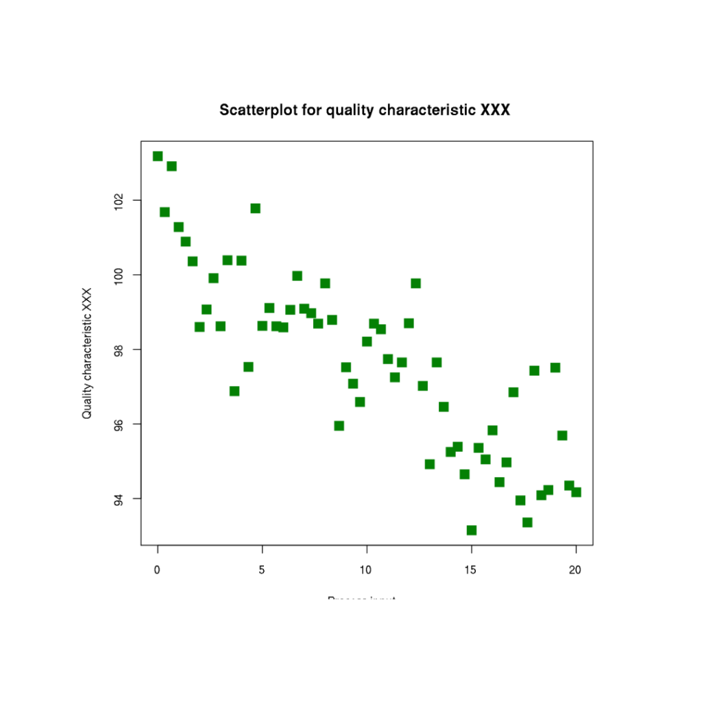 What are some Root Cause Analysis Tools? | RCA Methods