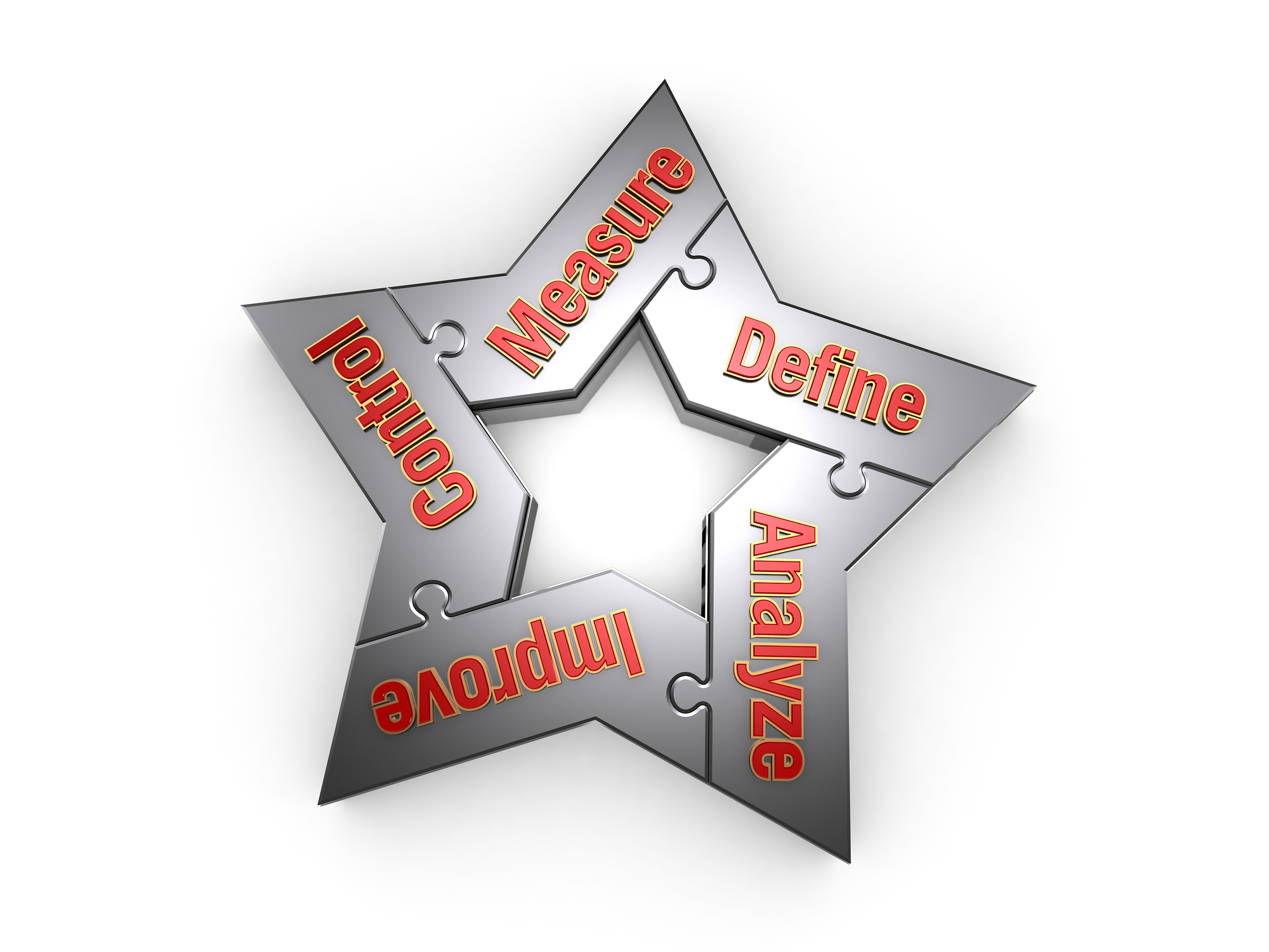 Article: Basics Explained - Six Sigma DMAIC | L6S