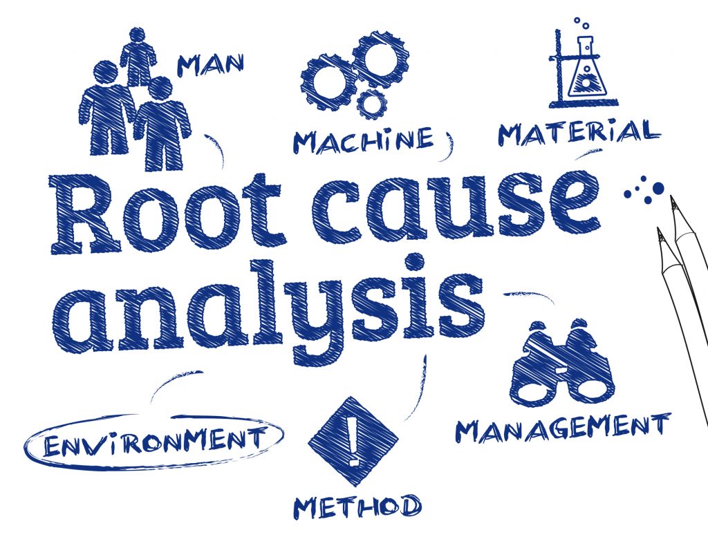 Article: Root Cause Analysis: Most Important 5 Whys