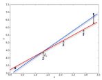 Six Sigma Toolkit: What is Linear Regression - SixSigma.us