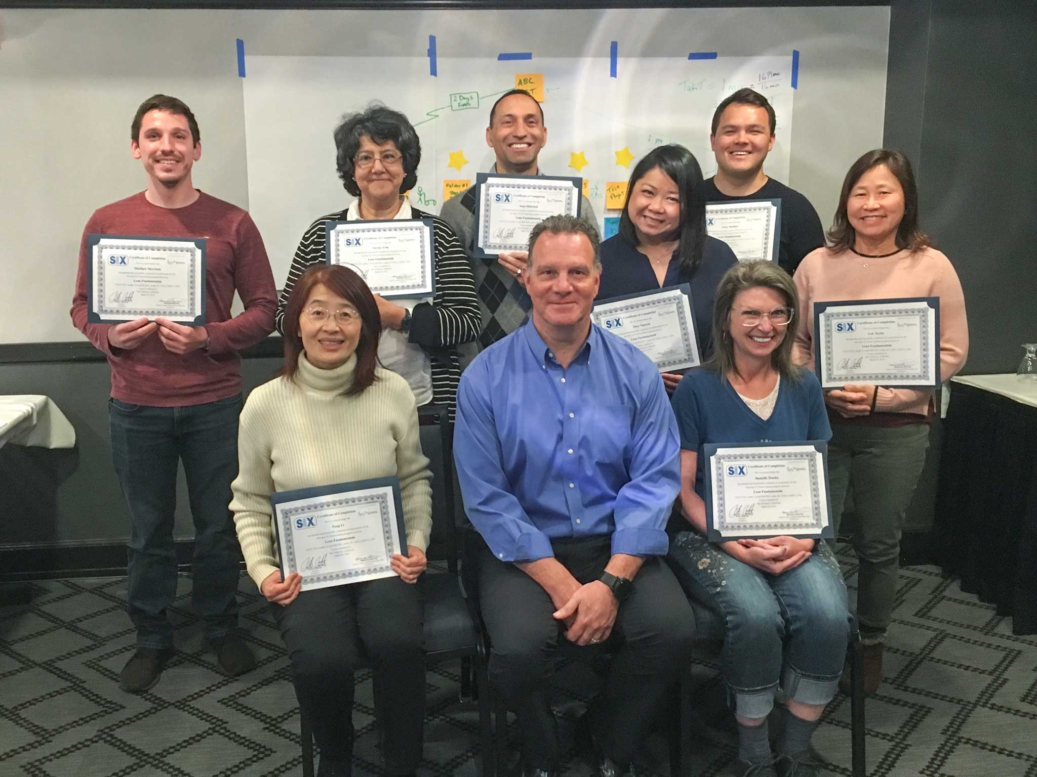 Lean Fundamentals San Francisco CA 2019 - SixSigma.us
