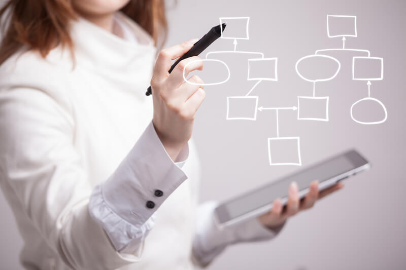 [Process Mapping]— Implementation and its Benefits - SixSigma.us